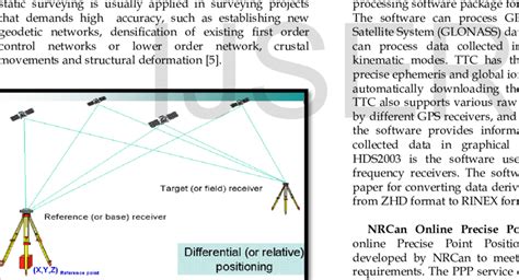 Concept Of Gps Static Relative Positioning Technique Download