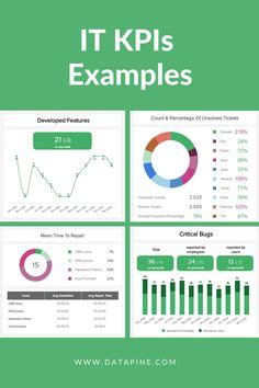 220 KPI Examples Templates Ideas In 2021 Key Performance Indicators Kpi Business Strategy