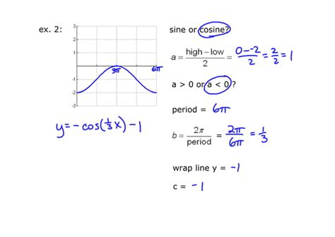 Writing Equations Of Trig Graphs PDF Physics Science