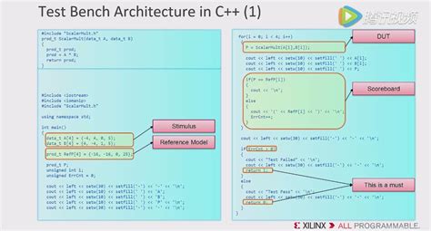 vivado hls high level synthesis 笔记三：test bench hls testbench csdn博客