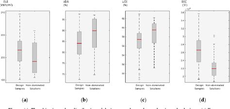 Figure 1 From Many Objective Optimization Design Of A Public Building For Energy Daylighting