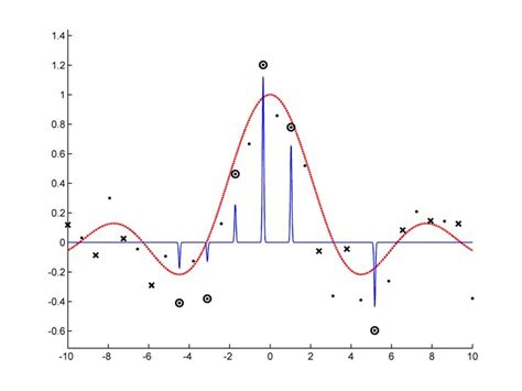 The Number Of Basis Vectors Is Lower Than That Of Training Examples Download Scientific