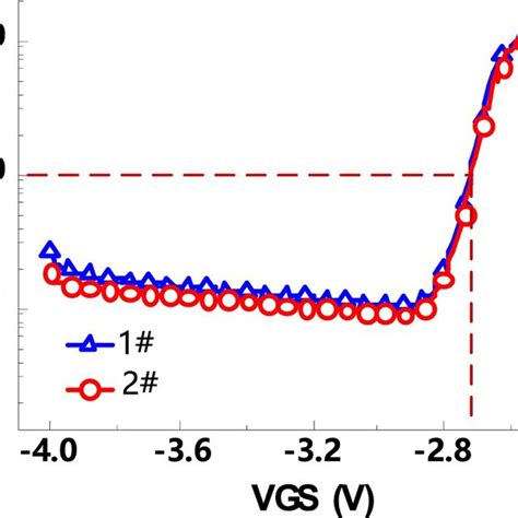 Pinch‐off Characteristic Of The Developed Algan Gan Hemt 10 Ua Mm At Download Scientific