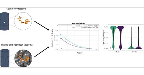 Data Set Augmentation Allows Deep Learning Based Virtual Screening To Better Generalize To