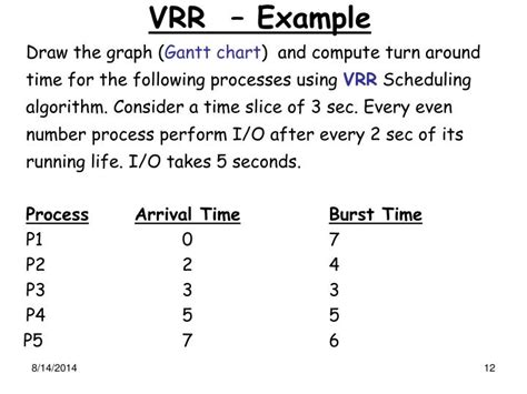 PPT Operating Systems CPU Scheduling Algorithms PowerPoint