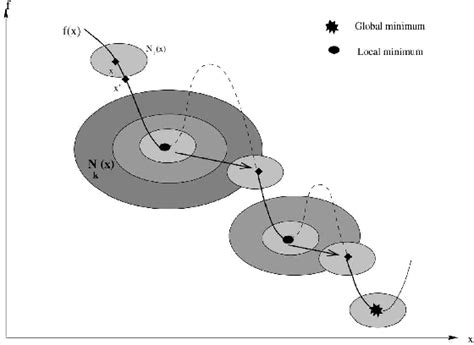 Figure 1 From Mixed Integer Programming And Extremal Chemical Graphs Semantic Scholar