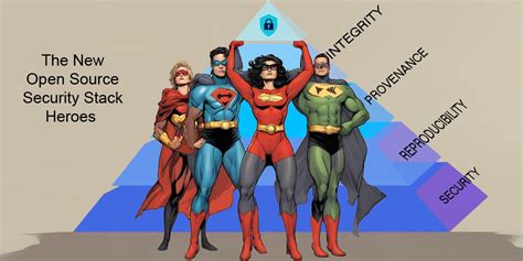 🔒 Looking To Secure Your Open Source Software Supply Chain Activestate