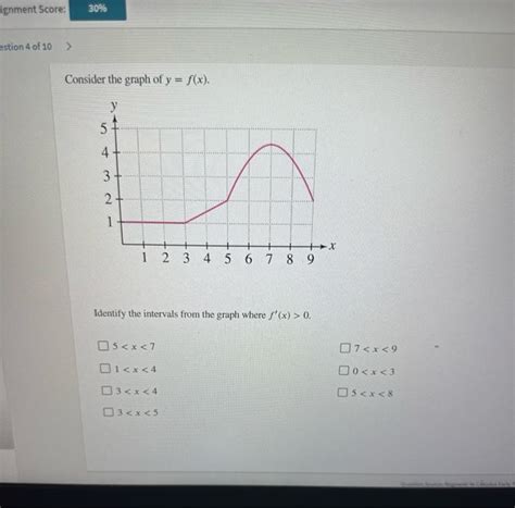Solved Consider The Graph Of Yfx Identify The Intervals