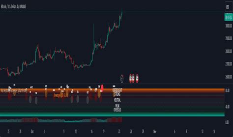 Screener Indicators And Signals TradingView India