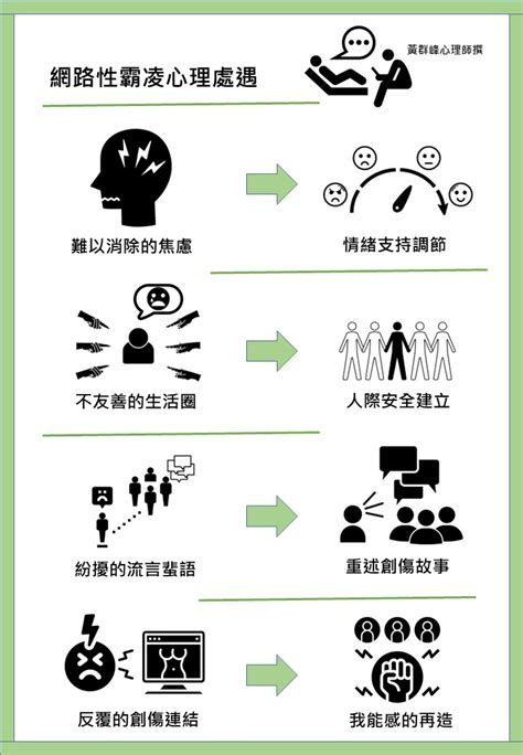 網路性霸凌防治與心理處遇 黃群峰 諮商心理師 Farhugs 遠距抱抱
