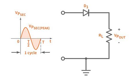 Half Wave Rectifier In A Power Supply Electronics Tutorials CircuitBread