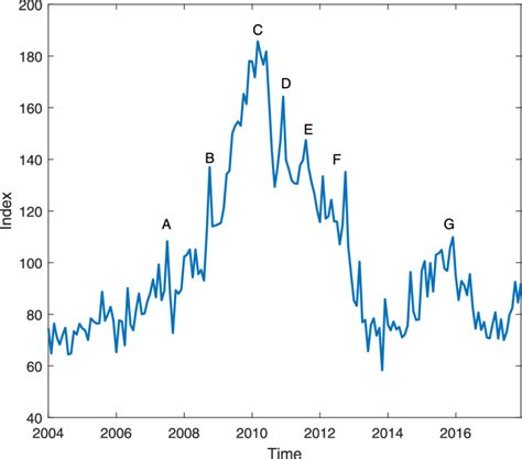 new zealand s gtu index download scientific diagram