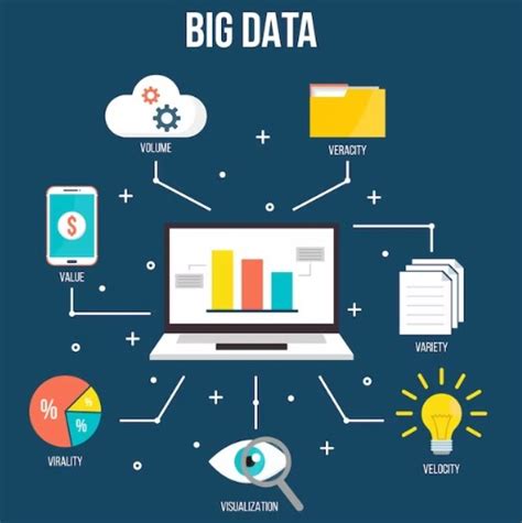Big Data Techniques Data In A Connected World Skillfloor