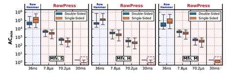 Theres A New Way To Flip Bits In Dram And It Works Against The Latest