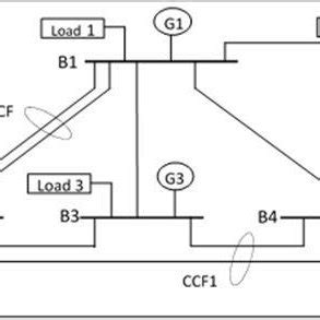 Example Power System With Buses Download Scientific Diagram