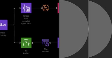 List Aws Curated By Mac Moc Medium List Aws Curated By Mac Moc Medium