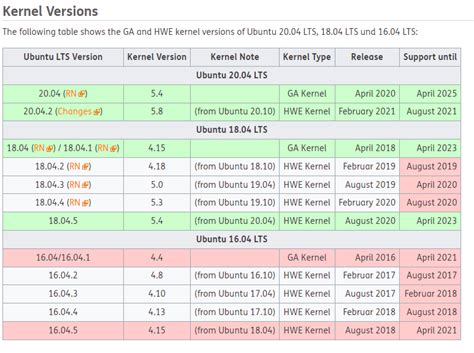 Cve 2022 0847 Puckiestyle