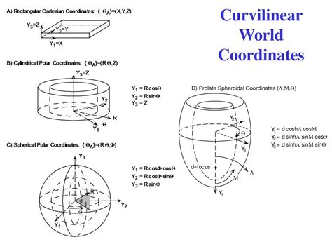 Ppt The Finite Element Method Powerpoint Presentation Free Download Id6978532