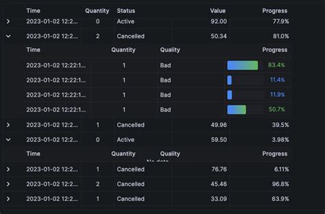 Table Better Handling Of No Values In Sub Table · Issue 59474