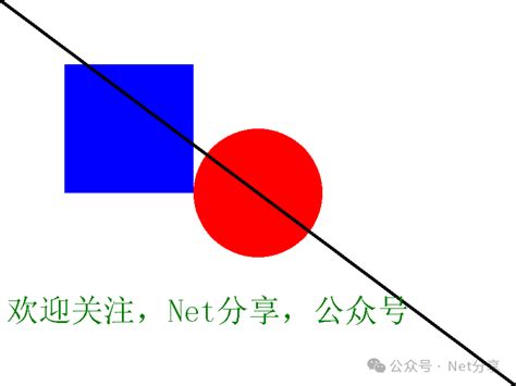Skiasharp：强大的跨平台绘图库，图片处理更是简单skiasharp使用 Csdn博客
