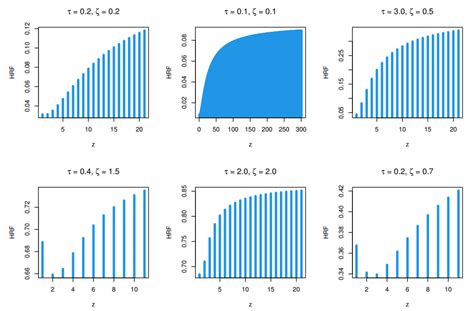 A Discrete Extension Of The Xgamma Random Variable Mathematical Framework Estimation Methods