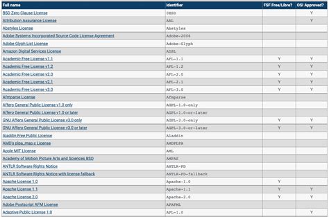 Build A Software Bill Of Materials Sbom For Open Source Supply Chain