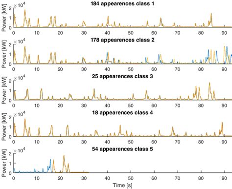 Example Of Clustered Segments With Allowed Distance 025 Download Scientific Diagram