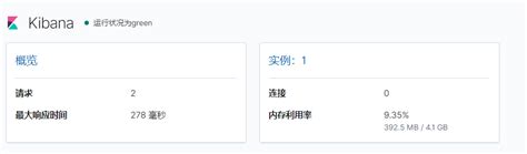 How To Set Max Heap For Kibana · Issue 1924 · Elastickibana · Github