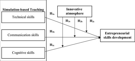 Theoretical Framework Source Authors Elaboration Download Scientific Diagram