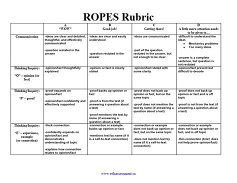 03 Ropes Reading Journal Response Rubric Tool Pdf Human