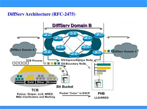 Ppt Rsvp Resource Reservation Protocol Powerpoint Presentation Free Download Id4587534