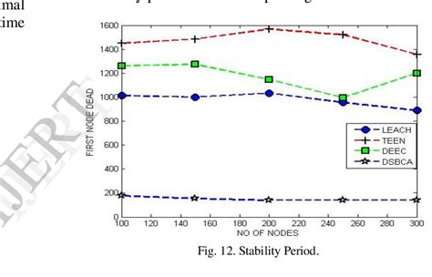 Figure 1 From Hierarchical Routing Protocols In Wireless Sensor Networks A Survey Semantic