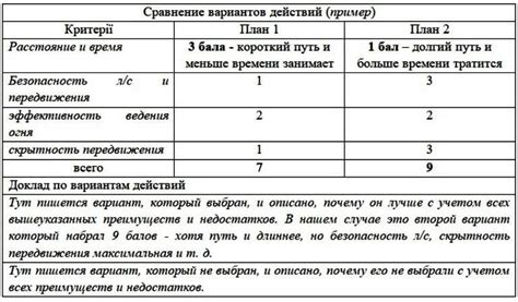 TLP Management Procedure Types Of Orders And 8 Basic Steps
