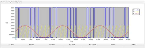 RF Tutorial Lesson 13 Investigating RF Transmission Of Digital Data Emagtech Wiki