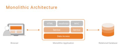 Exploring How Aws Serverless Web Apps Work