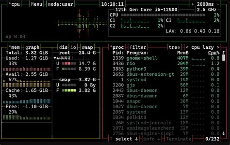 7 Linux Terminals From The Future