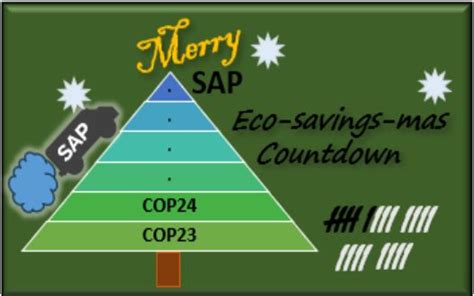 Arwel Owen On Linkedin Sap Sqlqueries Sapbasis S4hana