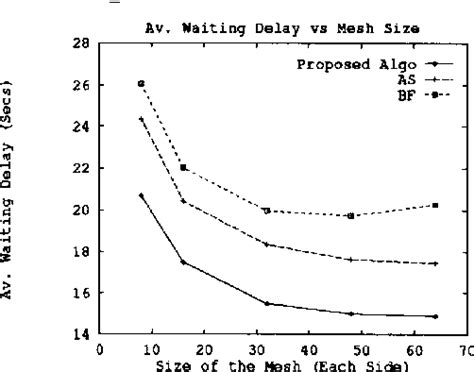 Figure 3 From A Fast And Efficient Strategy For Submesh Allocation In