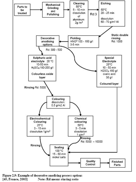 Filepickling Flowsheet2 Efficiency Finder