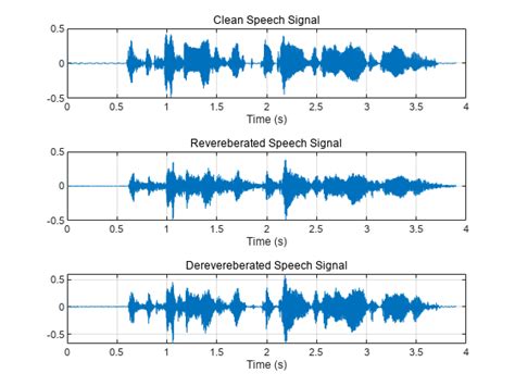 dereverberate speech using deep learning networks matlab and simulink