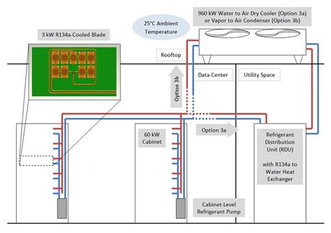 Comparison Of HPC Telecom Data Center Cooling Methods By Operating And Capital Expense
