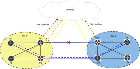 making segment routing user friendly
