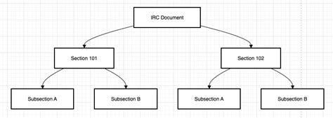 Relational Neural Networks Redefining Graph Databases For Scalable Ai