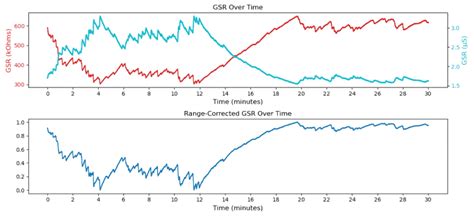 How To Plot A Line Using Matplotlib In Python Lists Dataframes And More The Renegade Coder