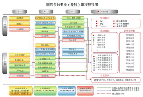 国际金融专科 金融贸易学院