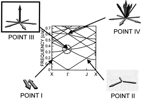 Calculated Photonic Band Diagram For Te Mode By Plane Wave Expansion Download Scientific