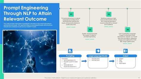 Technologies And Associated With Nlp Powerpoint Ppt Template Bundles Ai
