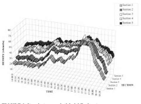 Figure 1 From Traffic Flow Simulation For An Urban Freeway Corridor