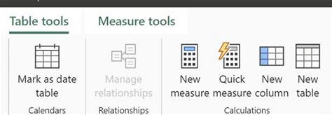 Beginner S Guide To DAX Creating Calculated Columns And Measures In Power BI