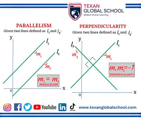 Texan Global School On Linkedin Geometry Parallelism